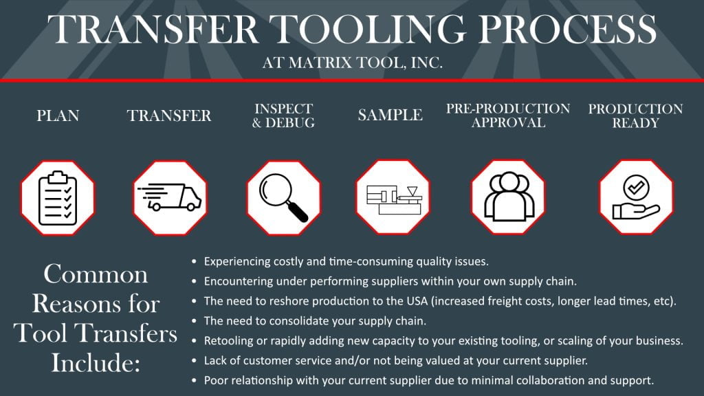 Transfer Tooling | Matrix Tool